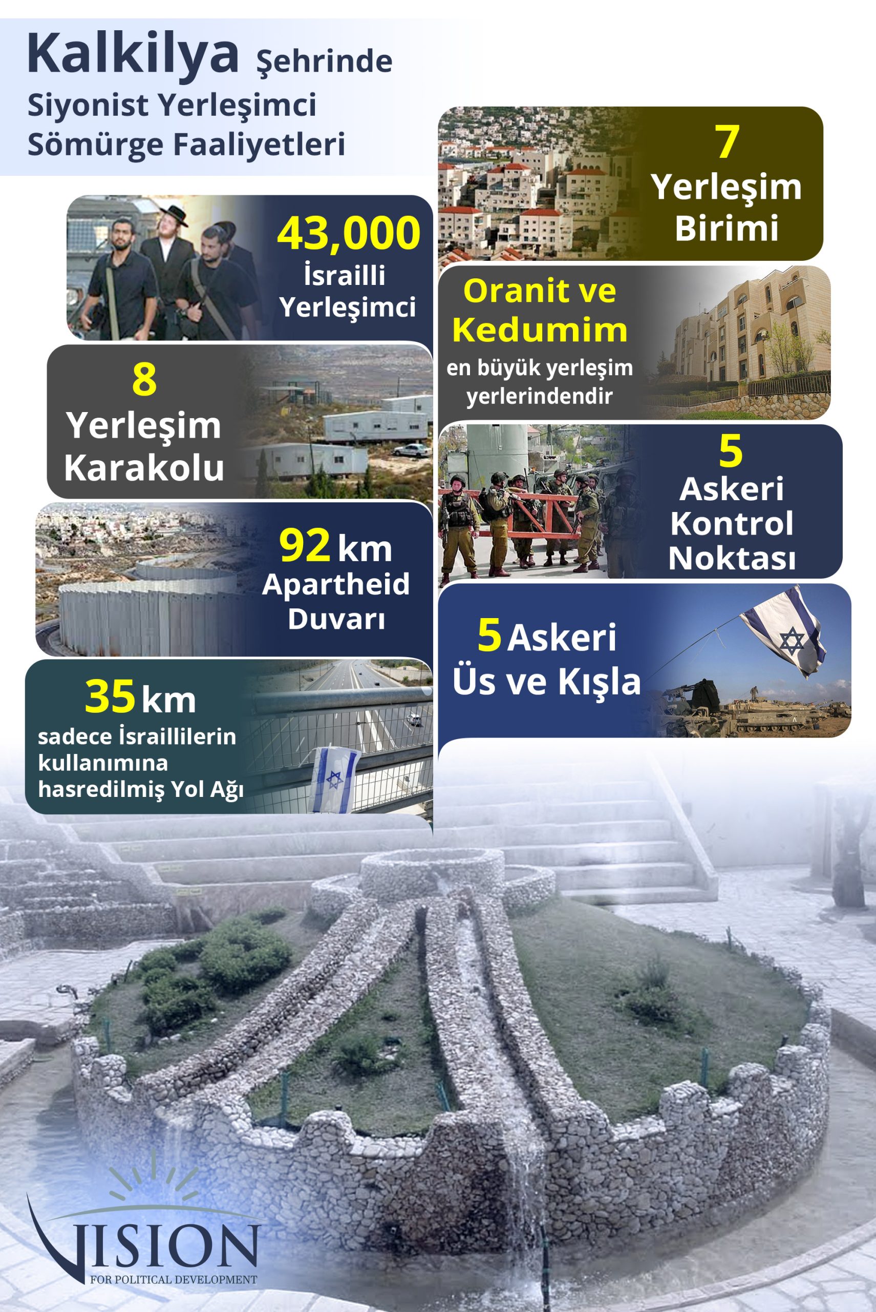 3. Gün | Kalkilya (infografik)